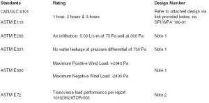 Rockwall ™ Specifications - Structural Panels Inc.