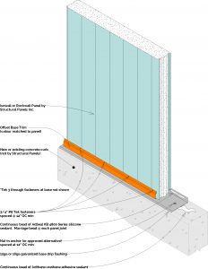 Isowall® Insulated Wall Panels | Structural Panels